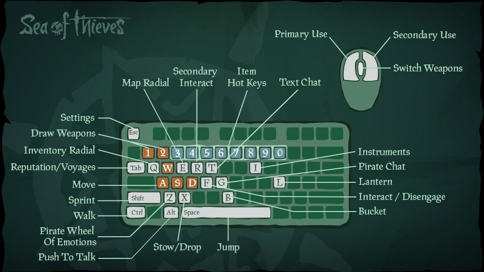Sea Of Thieves Controls Xbox And Pc Control Schemes For Gamepad Keyboard And Mouse And How To 